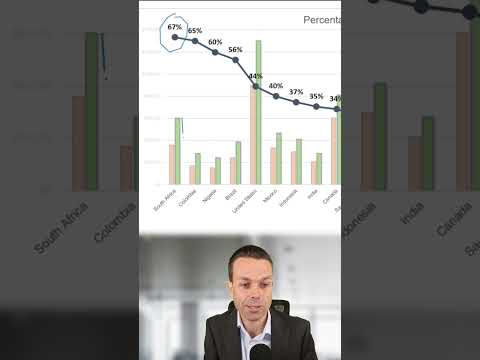 PMP Salaries