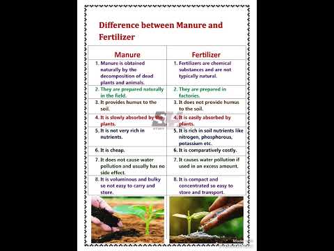 Difference between manure and fertilizers