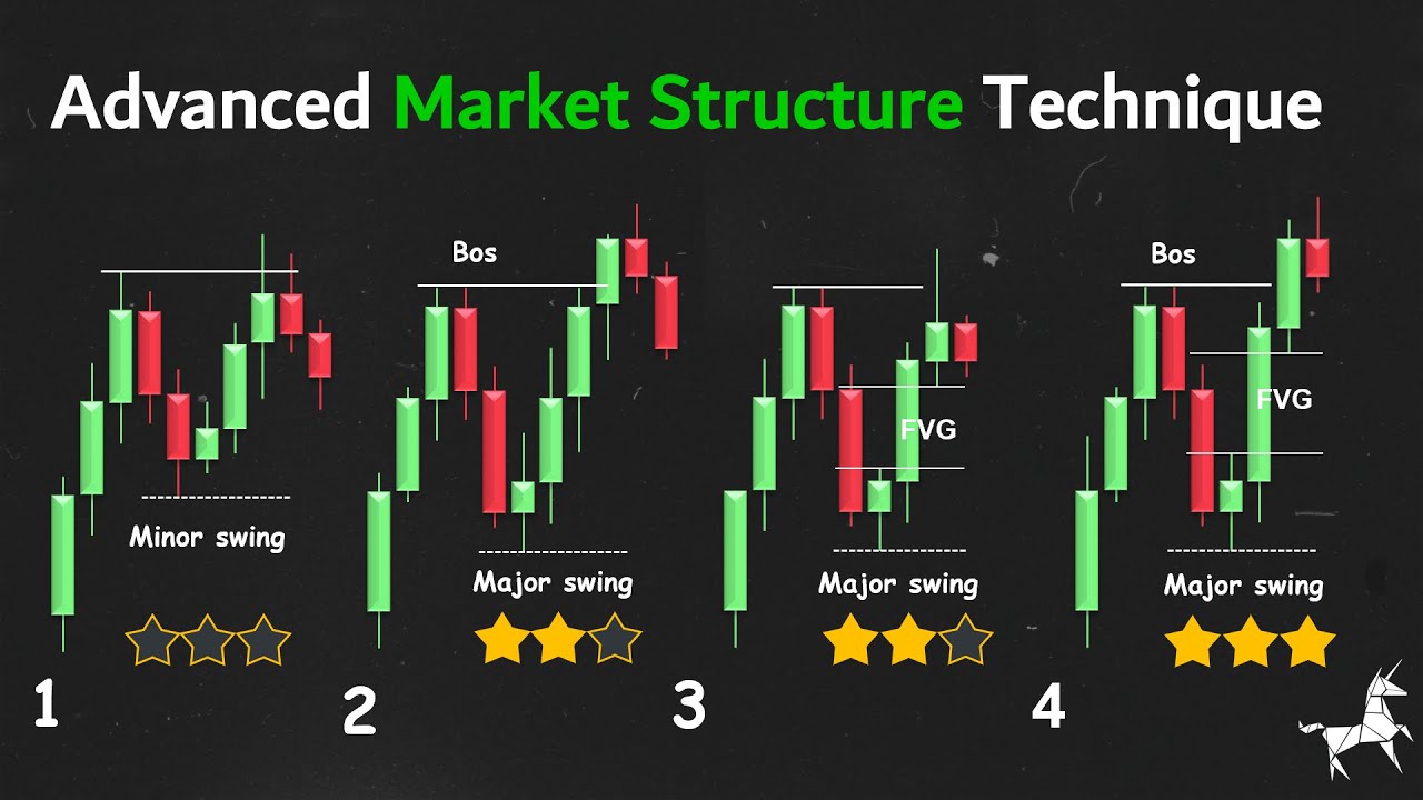 Mastering Market Structure Analysis: A Comprehensive Guide | Galaxy.ai