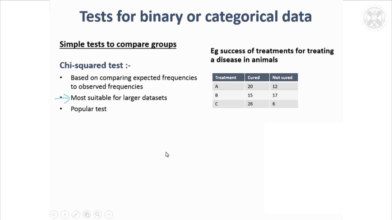 15. Tests for Binary & Categorical Data – Introduction