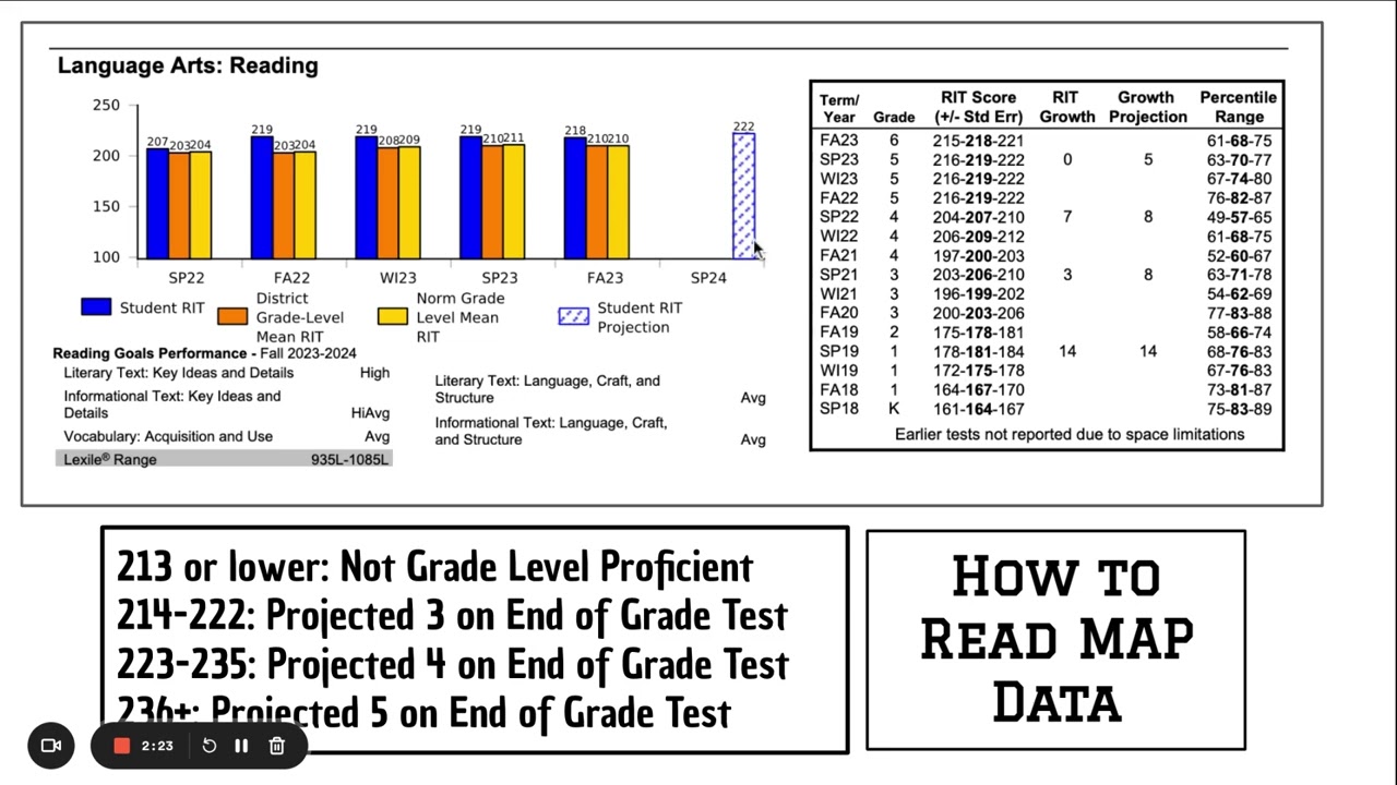 How to Read MAP Data