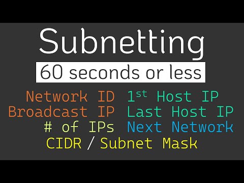 How to solve ANY Subnetting Problems in 60 seconds or less - Subnetting Mastery - Part 3 of 7