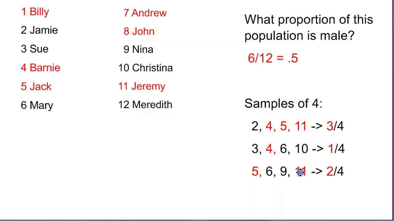 Sampling: Simple Random Sample (SRS)