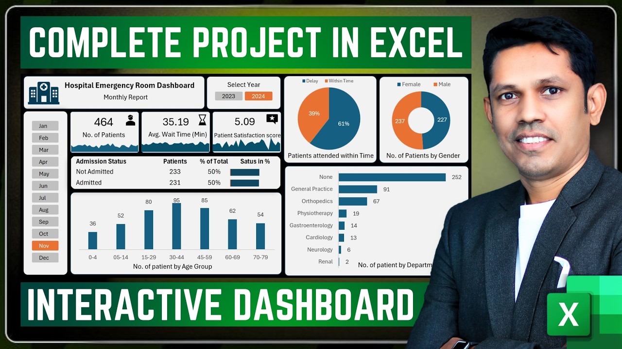 Complete Excel Project with Interactive Dashboard | Resume Project | Step-by-Step Tutorial