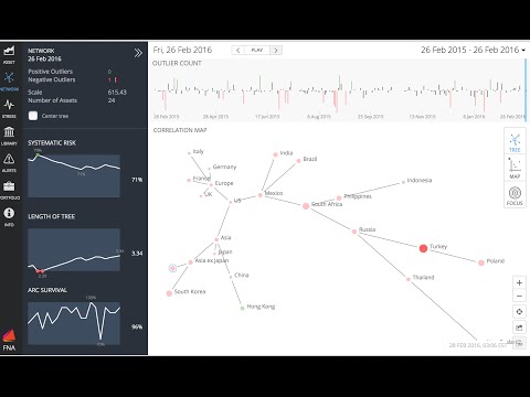 Mapping Financial Markets – FNA Maps