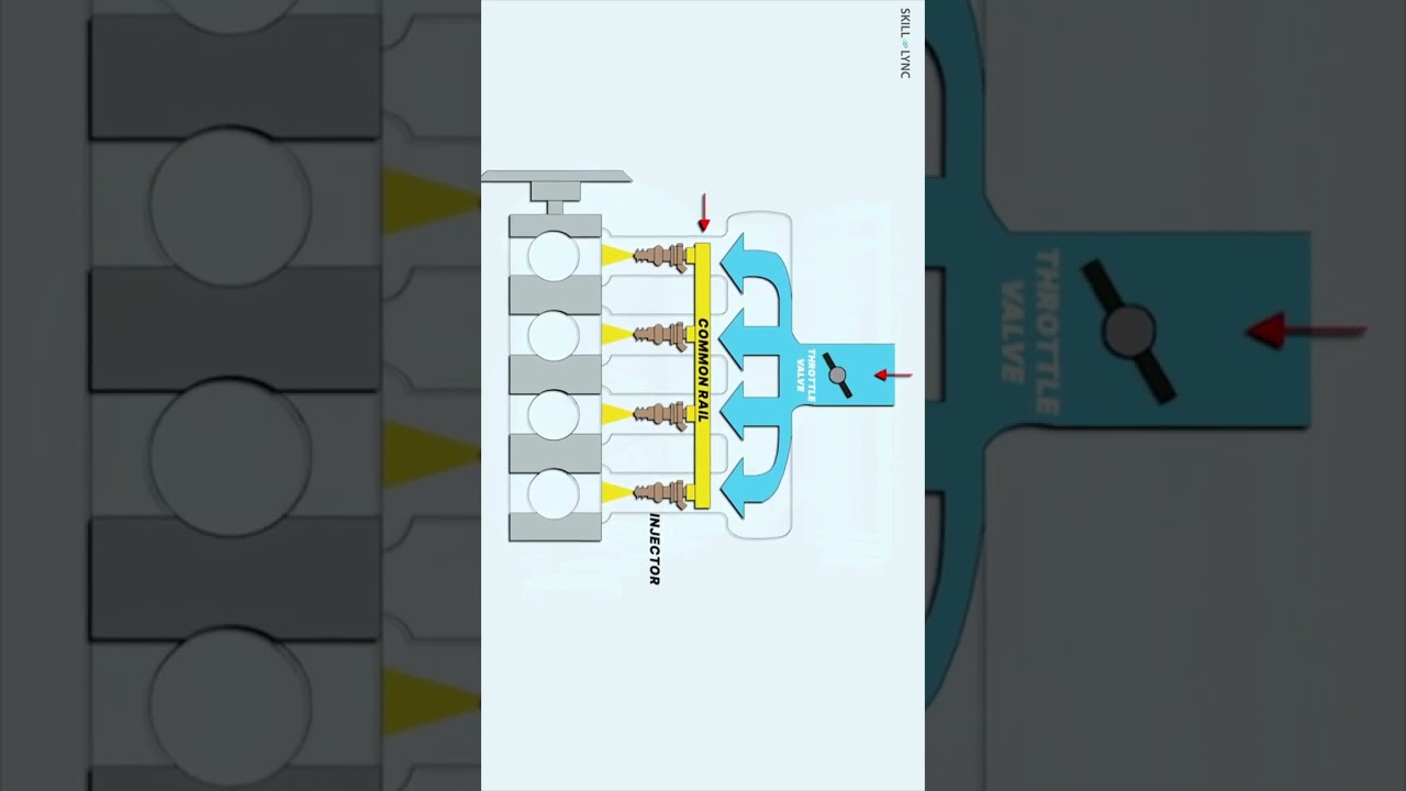 Multi-Point Fuel Injection System - Engineering Explained #shorts