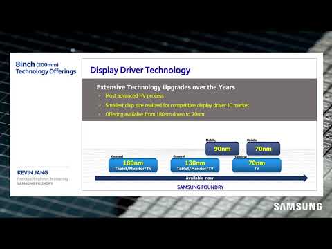 About Samsung Foundry ㅣ SAMSUNG FOUNDRY