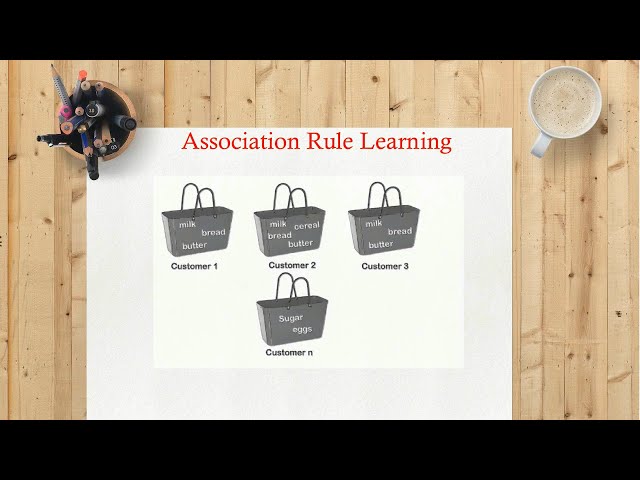 What is Associative Rule Learning | AI Basics | AI Online Course