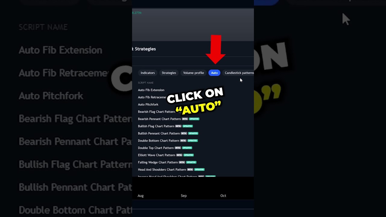 How to Automatically Find Chart Patterns