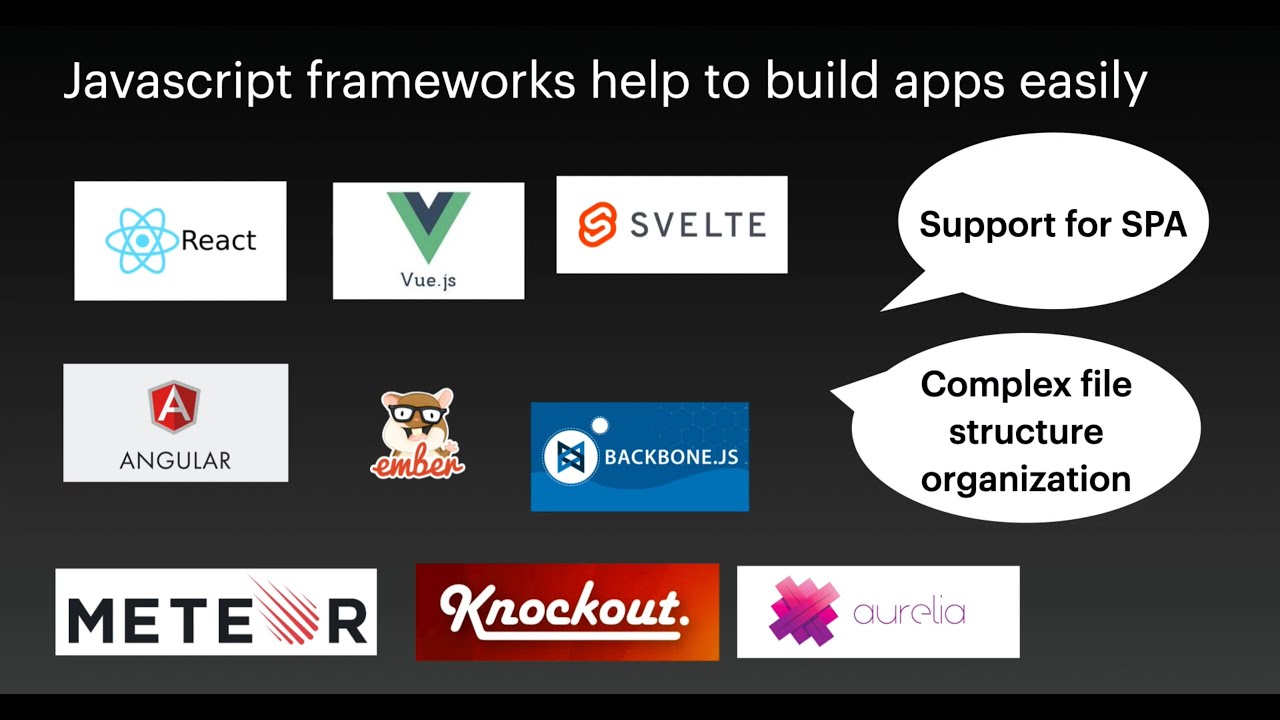 Open Source Javascript Frameworks