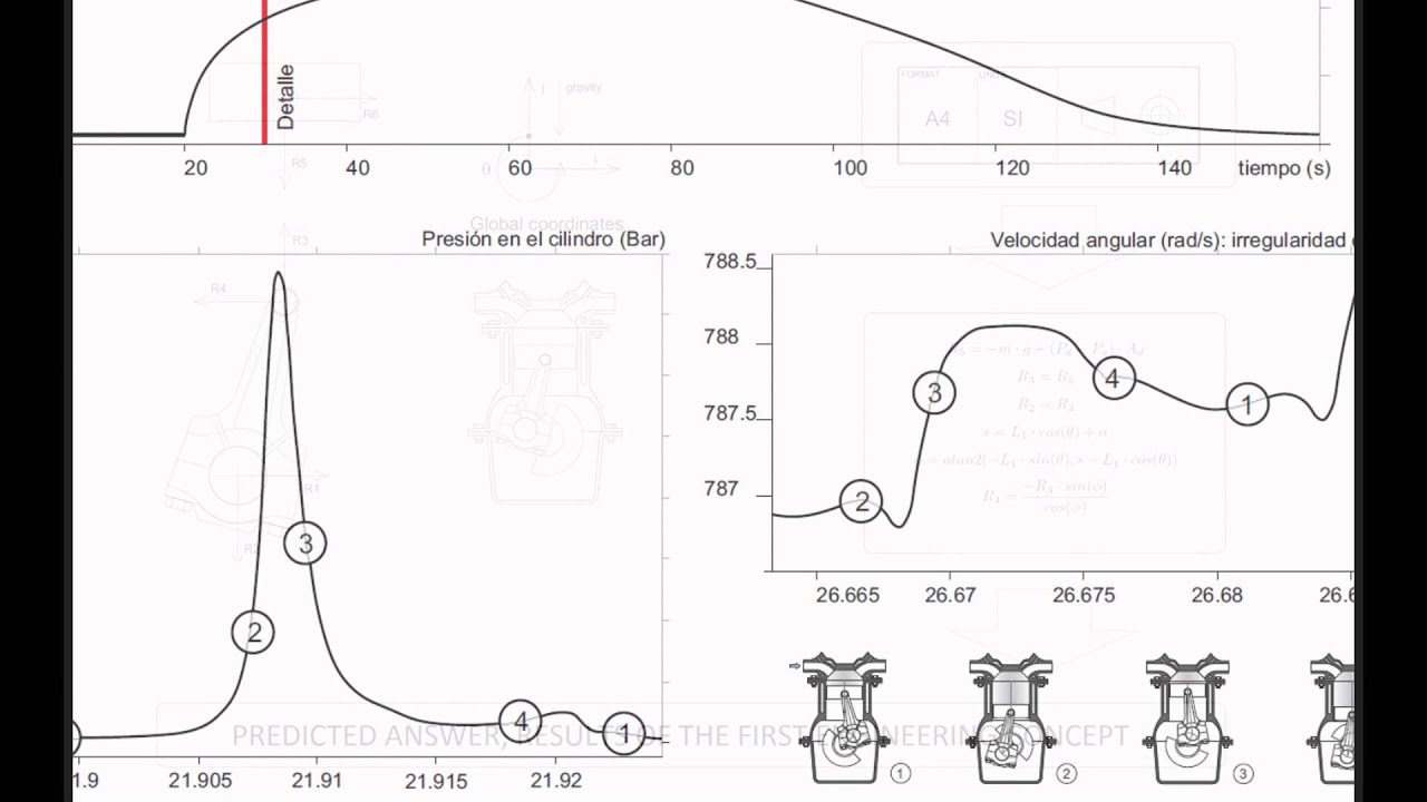 Engine analysis - RESULTS