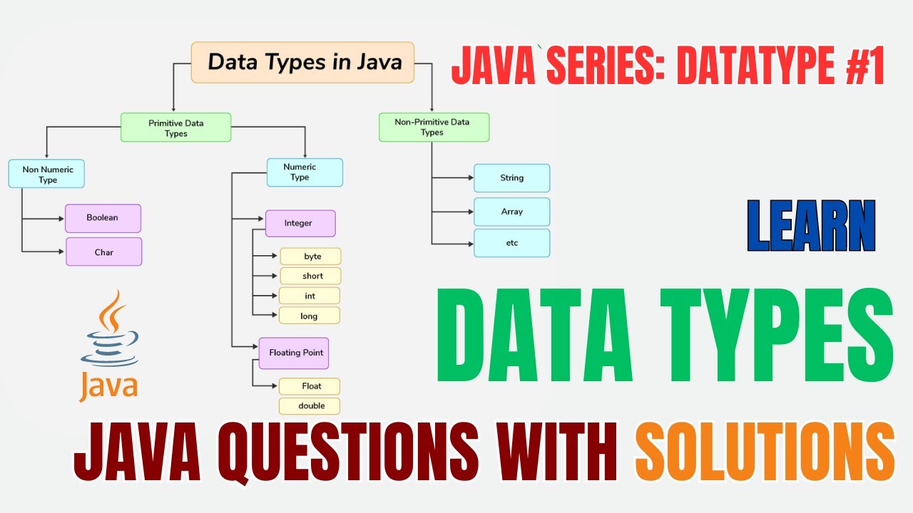 Master Data Types in Java #1: Solve 5 Essential DSA Problems in 23 Minutes!