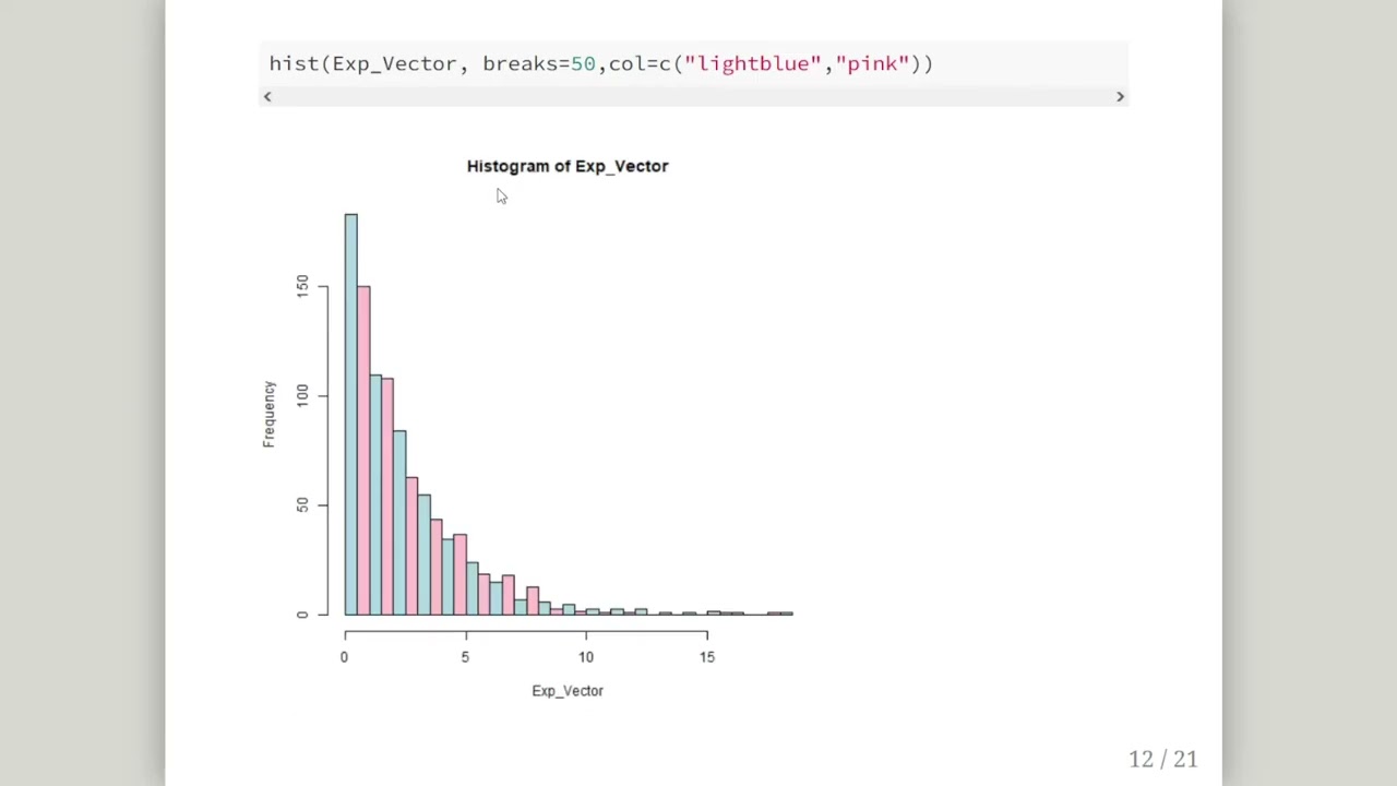 Simulating the Exponential Probability Distribution (R for Actuarial Students)