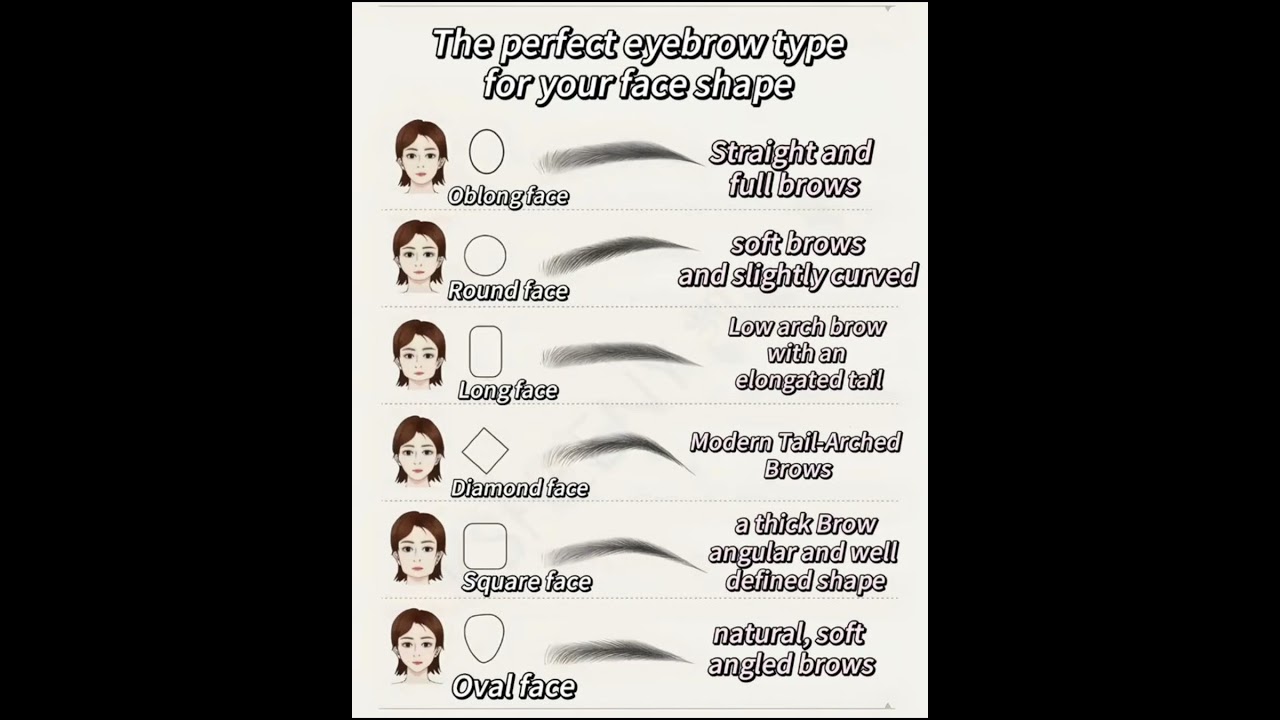 Perfect eyebrow type according to face Shape #eyebrows #faceshapes @Sifatradiantglow