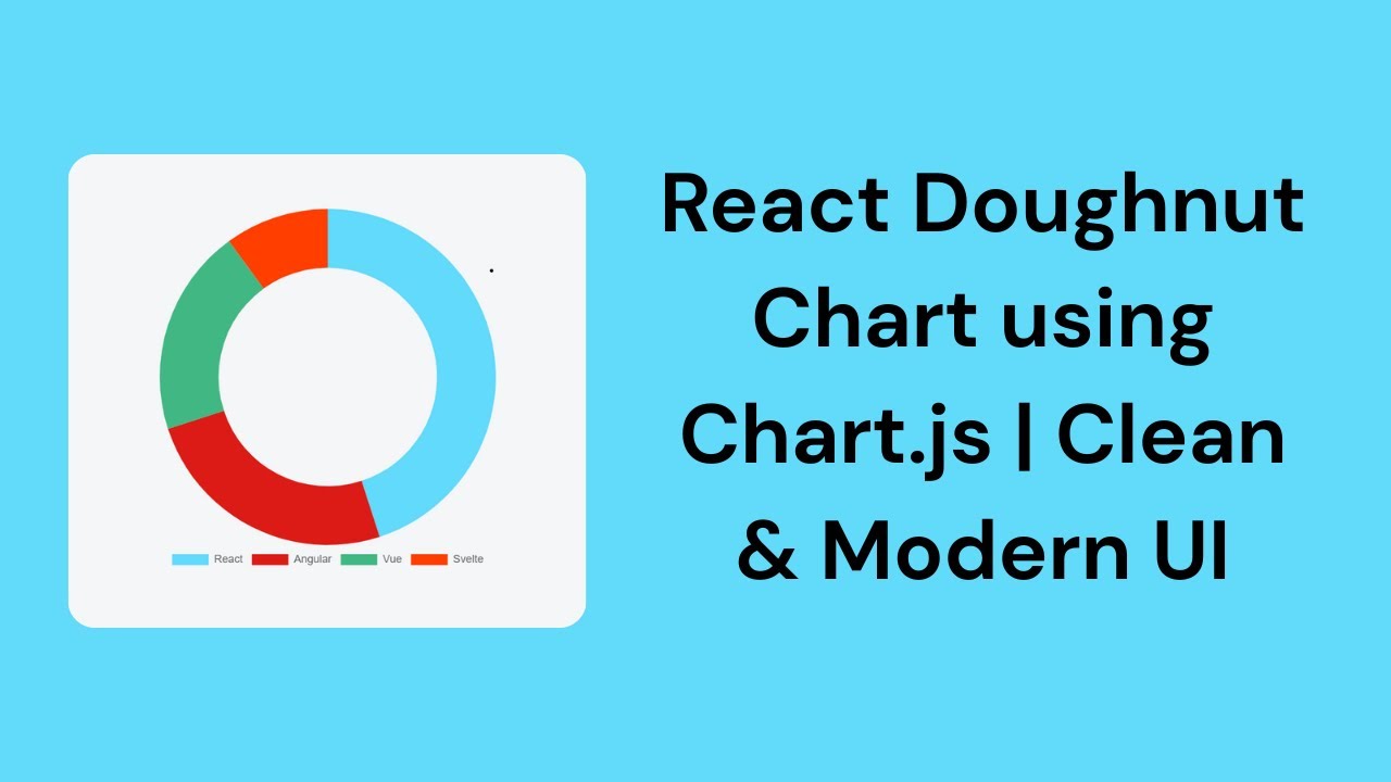 React Doughnut Chart | Chart.js in React