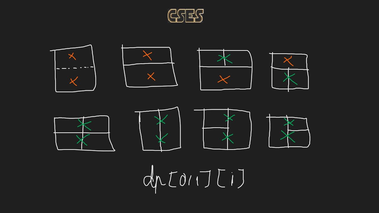 CSES Problem Set: Counting Towers - Video Tutorial