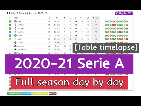 2020–21 Serie A in 3 minutes | Table Timelapse