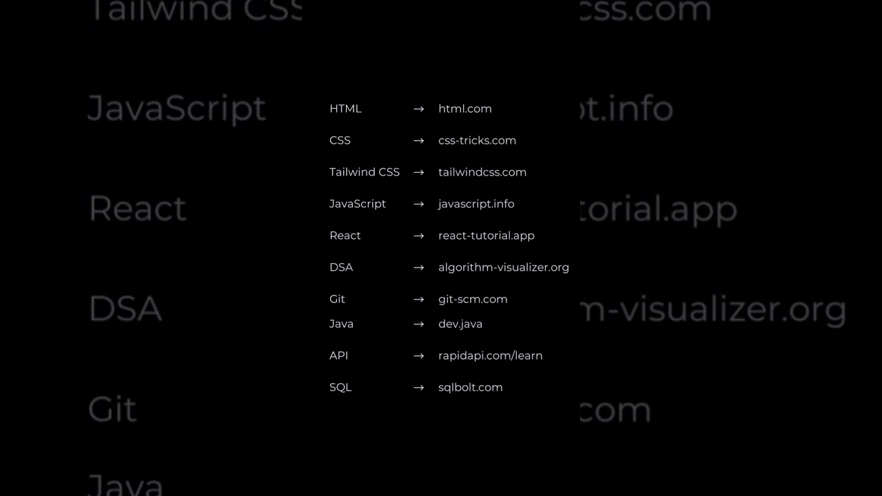 Level up your skills: Master Full-Stack Development with Incredible Learning Resources!