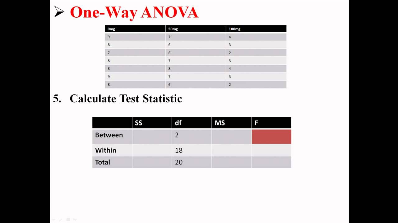 One-Way ANOVA