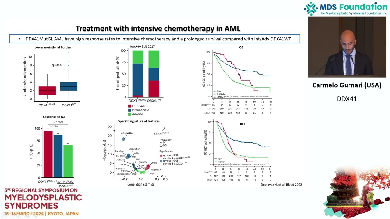 MDSR 2024: Germline Predisposition