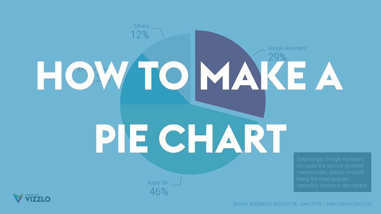 How to make a Pie Chart