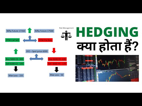 Hedging क्या हैं? Hedge कैसे करते हैं? | What is Hedging on The Stock Market in Hindi?