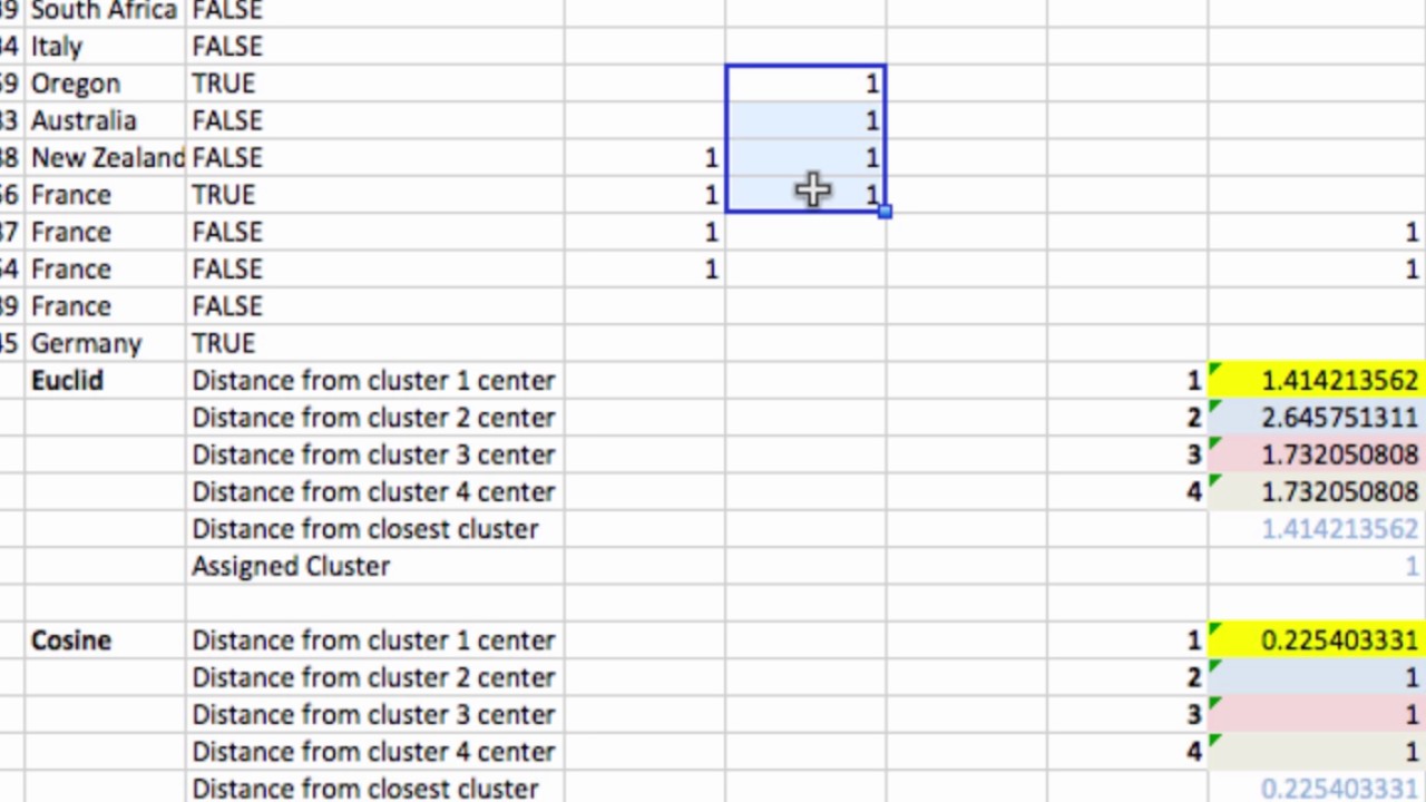 Comparing euclidean versus cosine distance