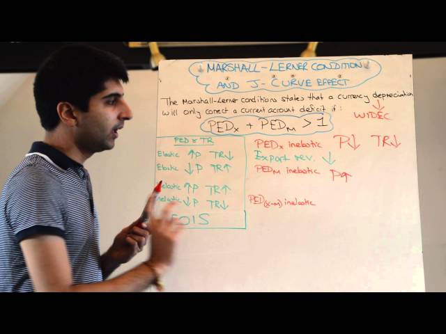 Understanding the Marshall-Lerner Condition and J Curve Effect in ...
