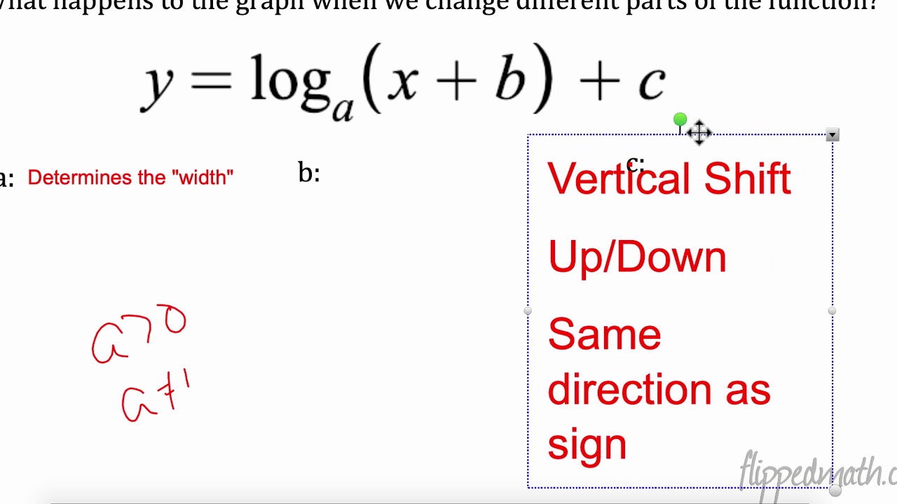 Algebra 2: Logarithmic Graphs