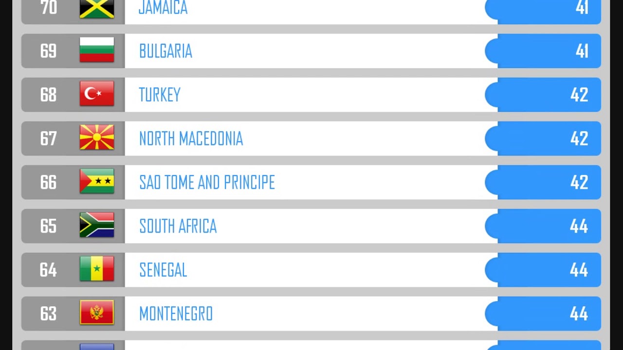 Corruption Perceptions Index (CPI) 2015