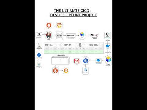 DevOps Hero in Action: Jenkins + Terraform + AWS Full CI/CD Pipeline Walkthrough!