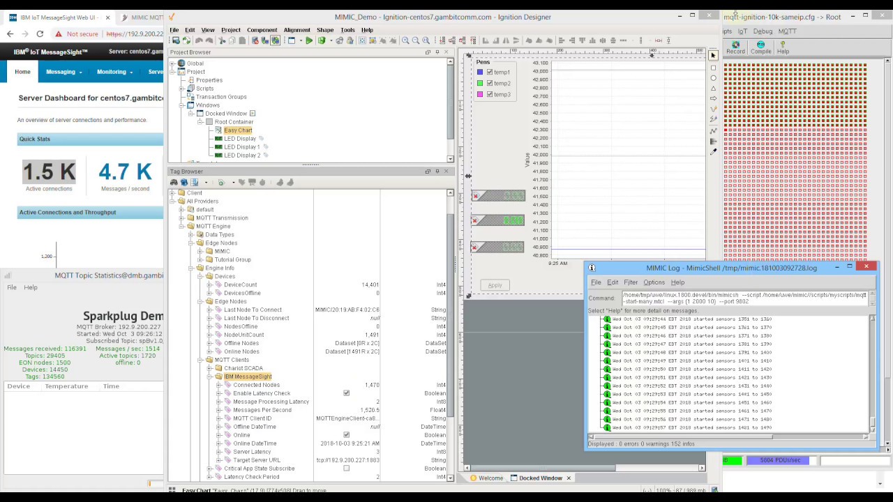 MIMIC MQTT Simulator: 200,000 Sparkplug metrics to Ignition