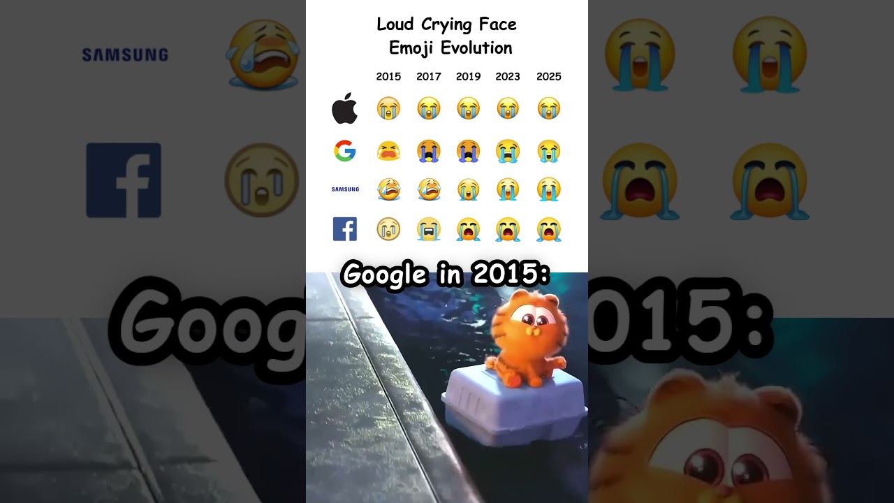 Loud Crying Face Emoji Evolution 😭    #Emoji #Meme #funnyvideo