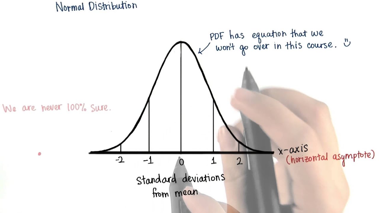 Get to Know the PDF - Intro to Descriptive Statistics