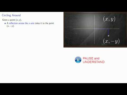 Trigonometric Functions on the Unit Circle, Part Two