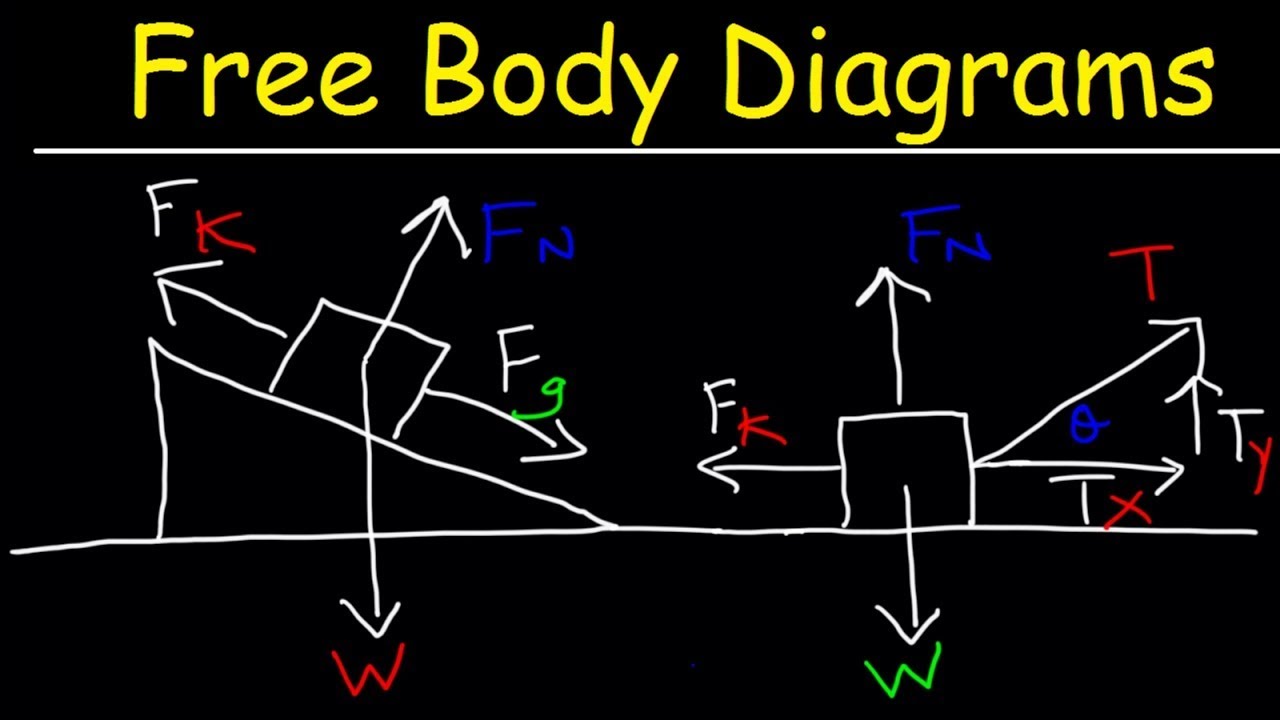 Free Body Diagrams - Tension, Friction, Inclined Planes, & Net Force