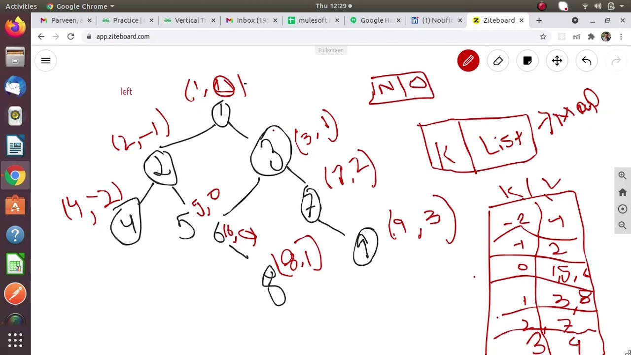Day 16 Problem | vertical  traversal of a binary tree |100 Days of Code Challenge|GeeksforGeeks