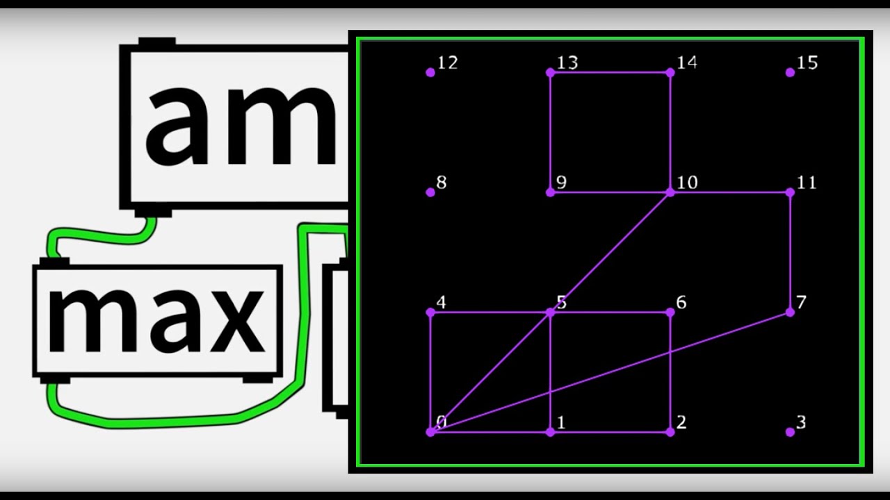 Let's Take a Look at the Index Array Matrix Input of [jit.gl.mesh]