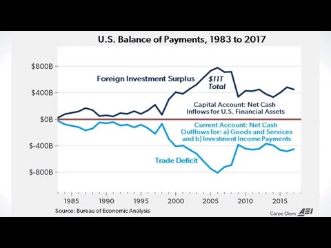 The Economic Analysis of Trade Deficits and Capital Surpluses