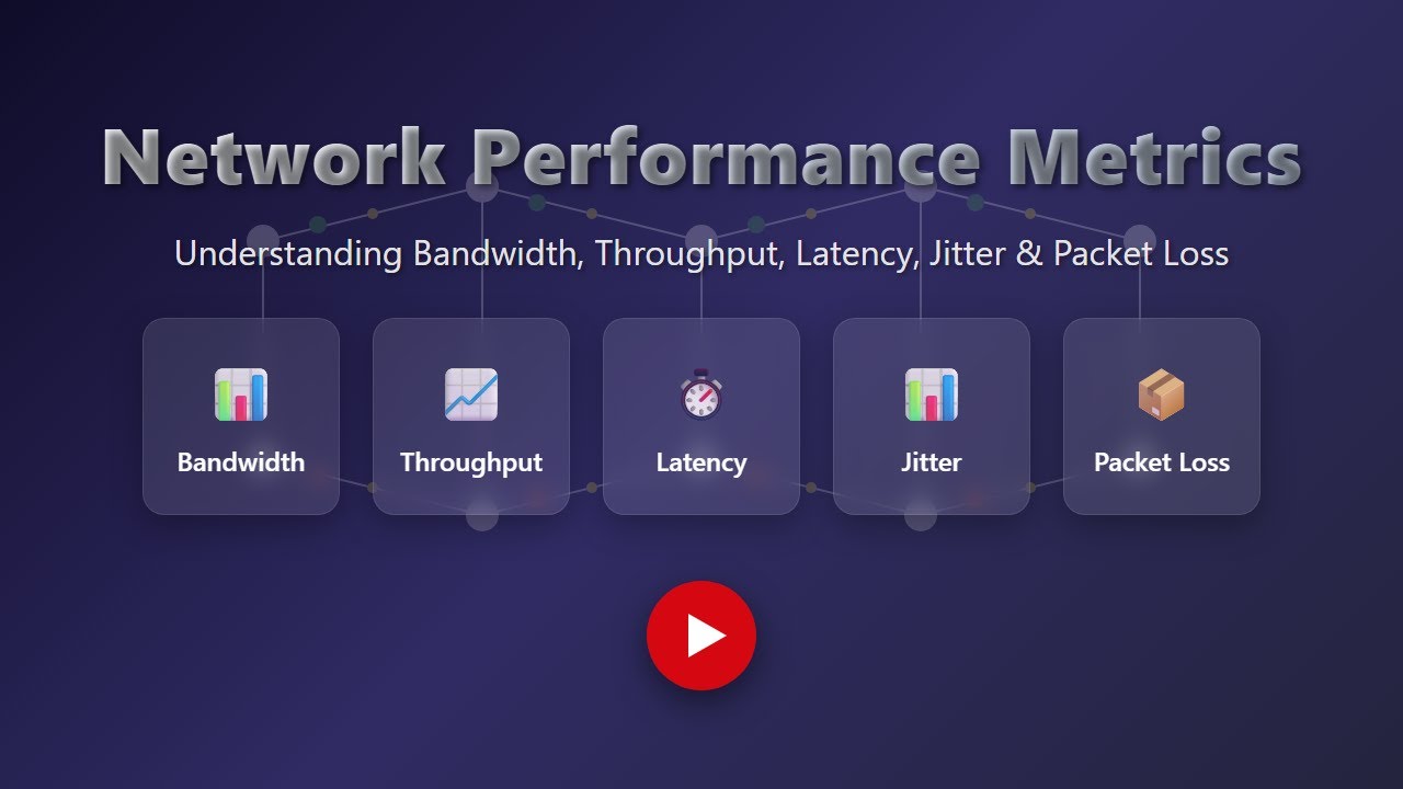 Network Performance Metrics Explained for Beginners | Bandwidth, Latency, Throughput