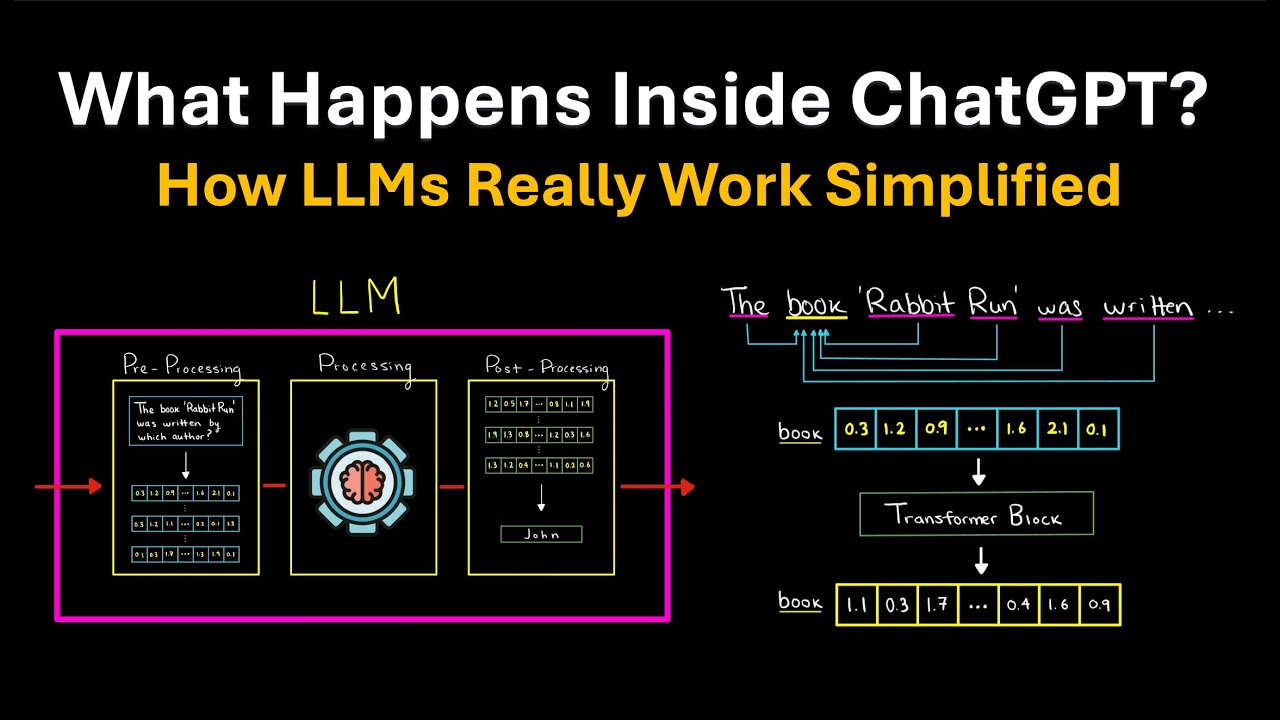 What Happens Inside ChatGPT? | An Overview of LLM Architectures