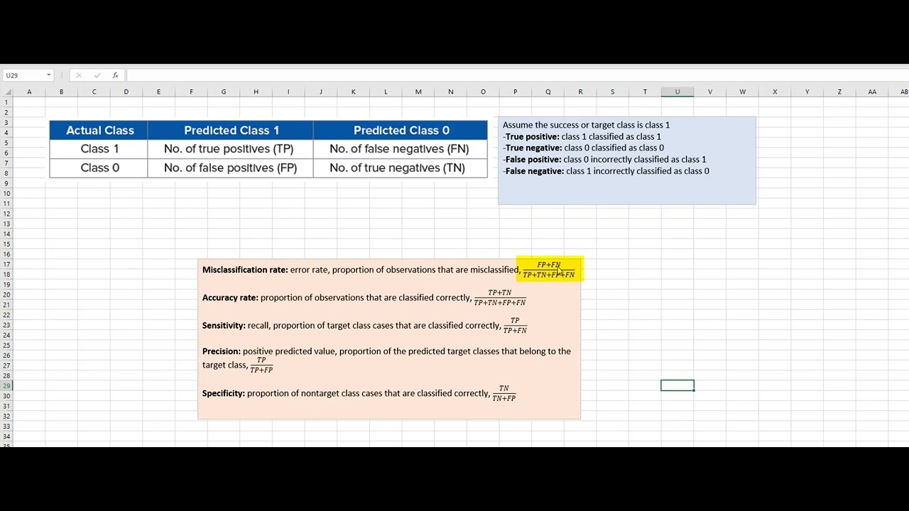 Performance Evaluation for Classification Models