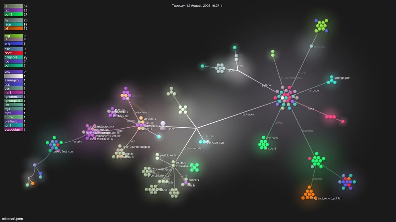 microsoft/poml - Gource visualisation