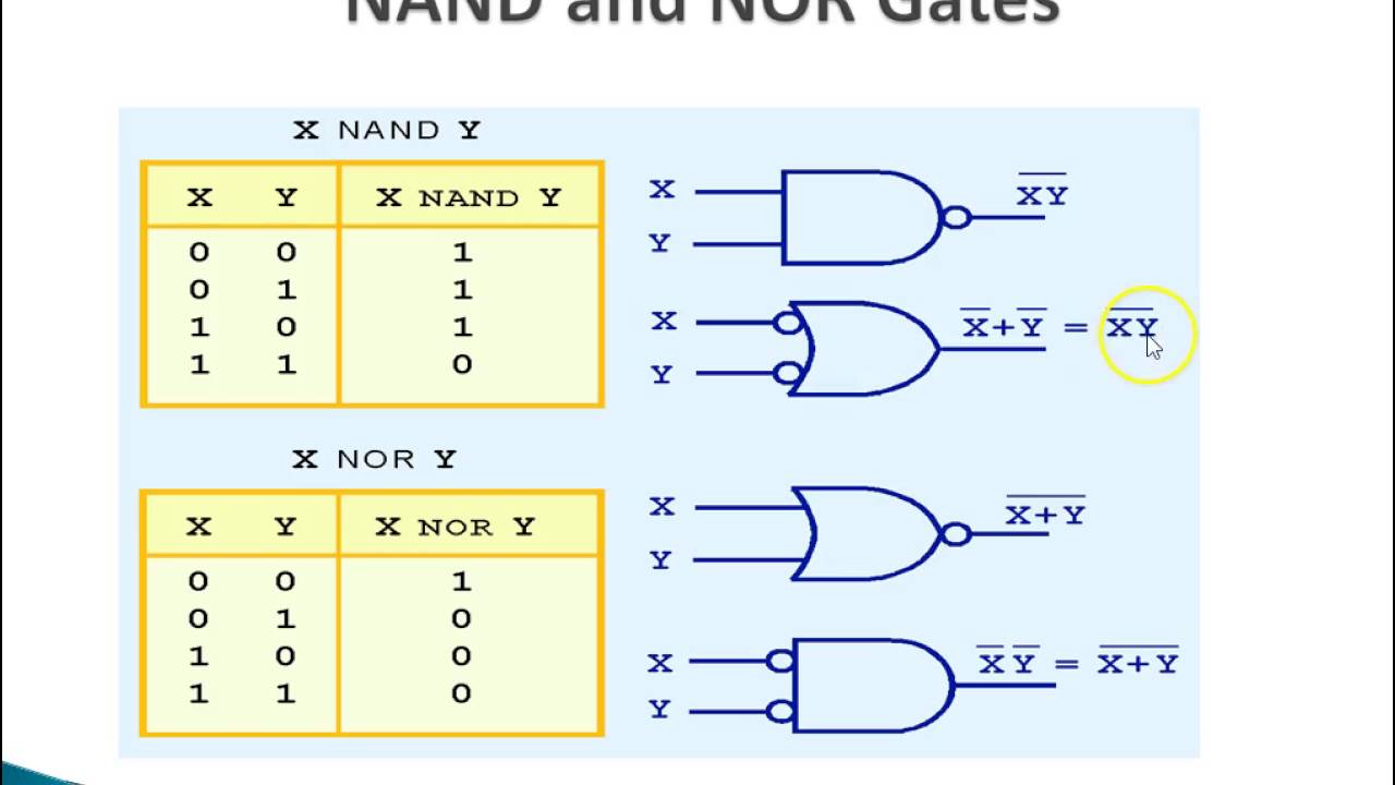 Boolean Algebra n basic Arithmetic circuits
