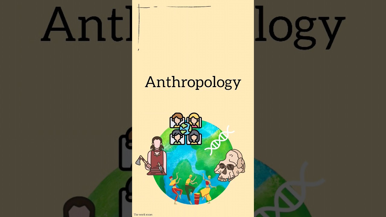 Anthropology | 60 second learning | Anthropology