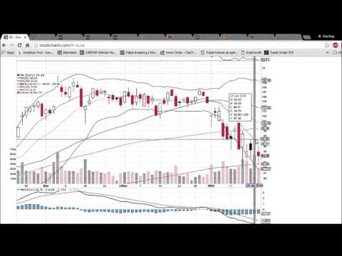 FB Technical Analysis Video 1/21/2016