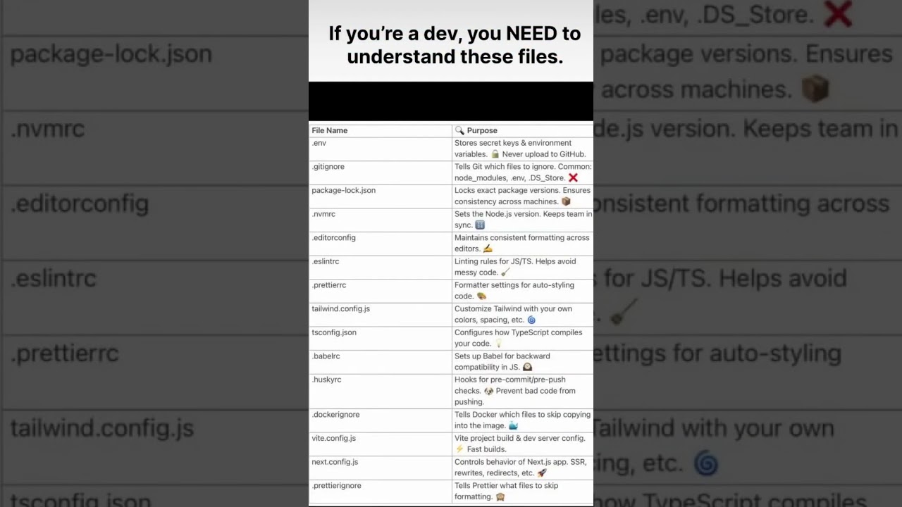 Config Files Every Developer MUST Know! 💻 #config #configfile  #tech
