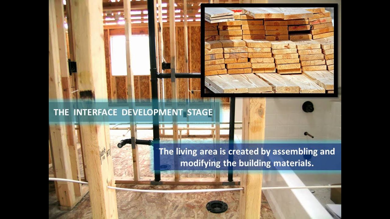 01A Programming Overview