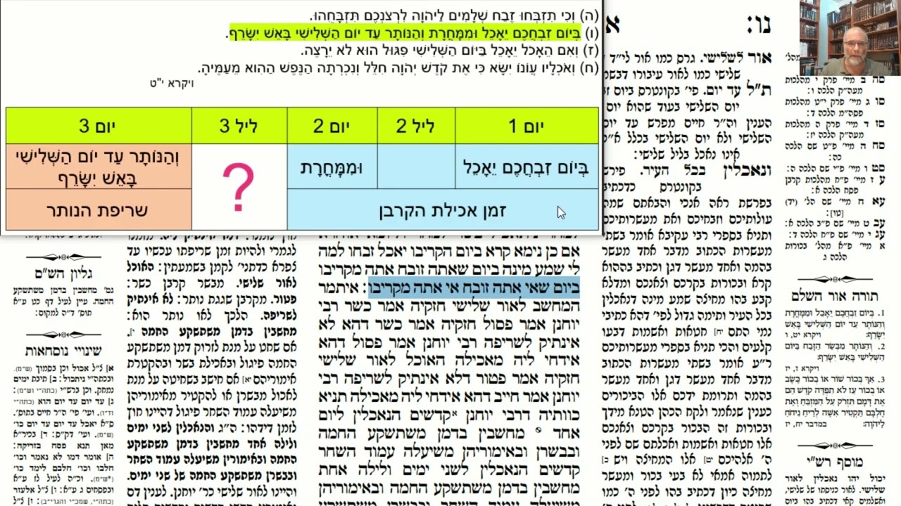 דף יומי מסכת זבחים דף נו Daf yomi Masechet Zevachim page 56 ע"י יוני גוטמן (שיעורי הדף היומי ב ...