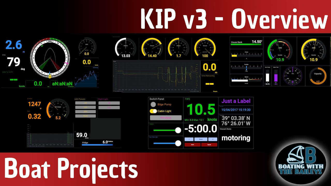 KIP v3 – New Features, Setup & Configuration Walkthrough (Full Overview)